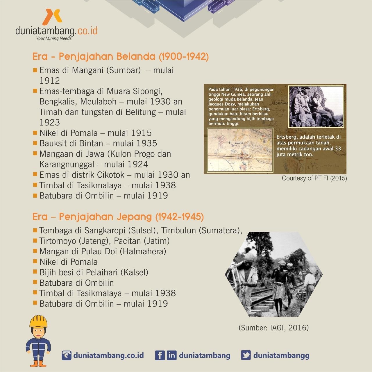 Sejarah Pertambangan Indonesia – ASPINDO